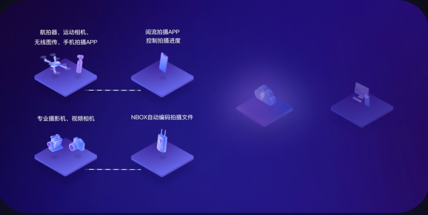 KOCARD 2-IN-1 Smart Back Up & Data Hub – Kocard